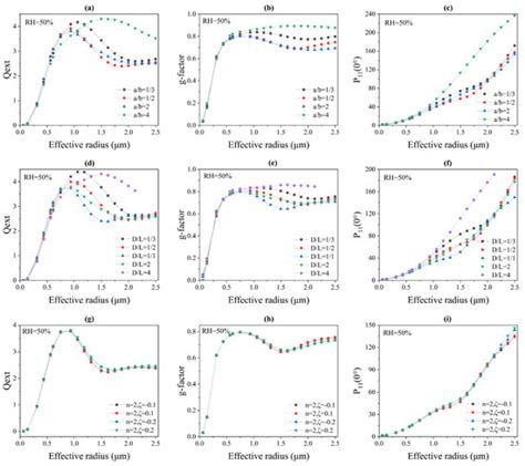 Remote Sensing Special Issue Remote Sensing Of Aerosols Planetary Boundary Layer And Clouds