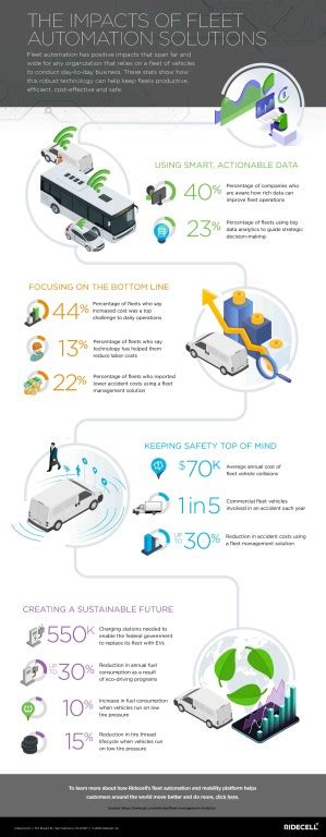Its Tough Out There For Vehicle Dependent Businesses Fleet Automation Can Help Ajot Com