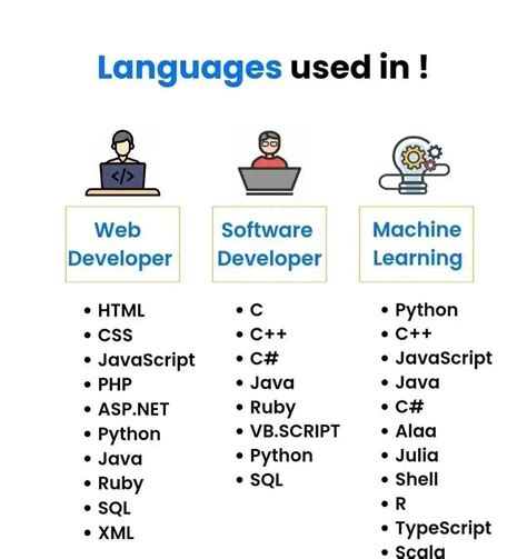 Karishma Bhardwaj On Linkedin Java Python Programminglanguages