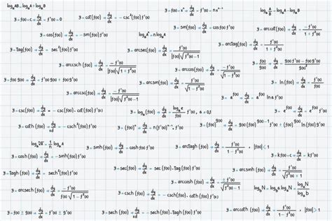 logarithmic derivative trigonometric logarithmic hyperbolic inverse