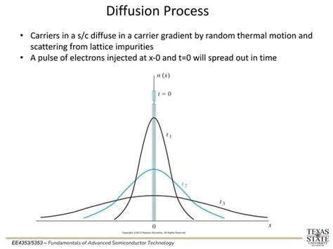 The Carrier Diffusion Of A Semiconductor Pdf