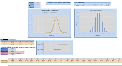Statistics Two Sample Hypothesis Testing Complementary Training