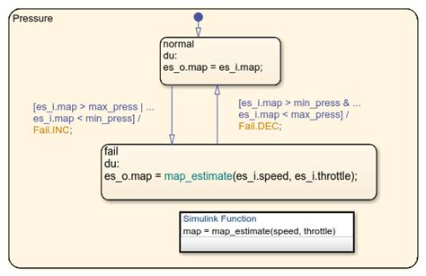 Model Fault Tolerant Fuel Control System Matlab And Simulink