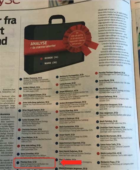 Stort Tillykke Til Min Bror Thomas Duer For At Være På Denne Fornemme Liste De Største Talenter