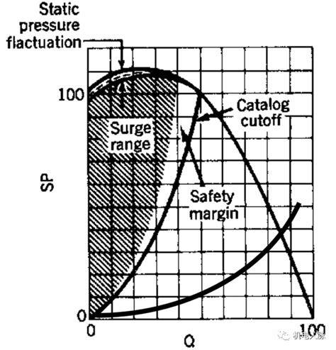 实用的风机选型及应用介绍，果断收藏！ 知乎