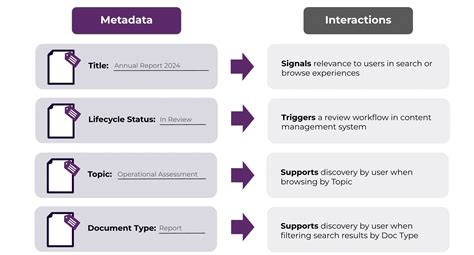 Metadata Within The Semantic Layer Enterprise Knowledge