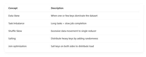 spark scala exercise 19 data skew handling in spark — detect and fix