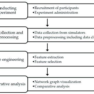 Workflow Of The Proposed Methods Download Scientific Diagram
