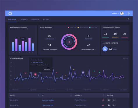 how to improve your data visualization design in 6 steps data visualization design data