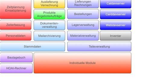 Open Source Erp In 2024 Reviews Features Pricing Comparison Pat Research B2b Reviews