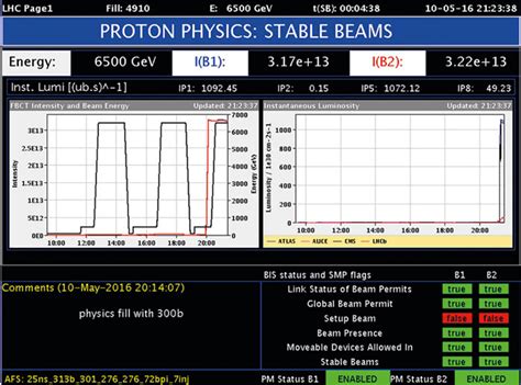 Data To Physics Cern Courier