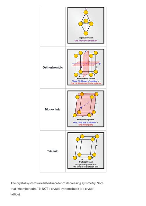 Solution The 7 Crystal Systems With Examples And Materials Science