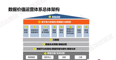 数据治理：数据质量提升十步法（ppt） Csdn博客