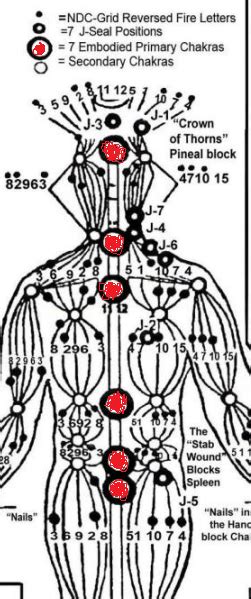 Matrix Axi A Tonal Line Blockages Were Represented As The “crucifixion