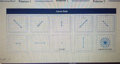 Solved Three Polarizing Filters Are Arranged In A Sequence Chegg Com