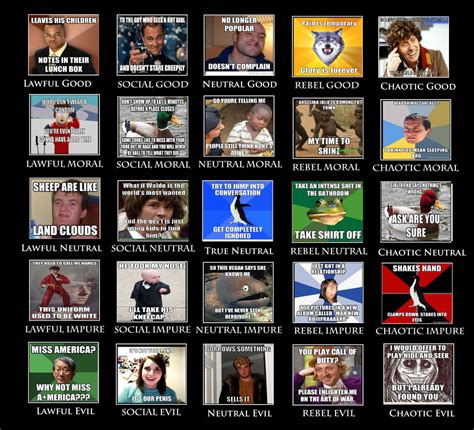 Meme Alginment Chart Extended By Alignmentchartuk On Deviantart