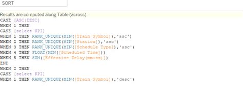 Sorting Functionality In Tableau Not Working
