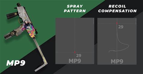 Cs2 Cs Go Spray Patterns And Recoil Compensation For All Weapons