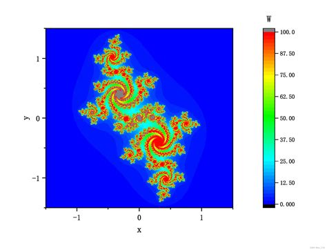 julia集和mandelbrot集绘制 c mandelbrot集合绘图 csdn博客
