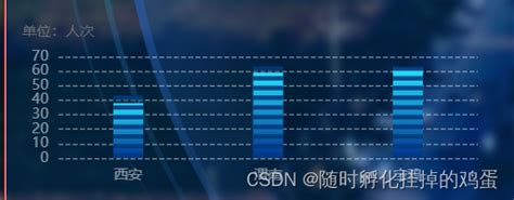 Echarts绘制电量柱状图 Echarts 电量柱状图 Csdn博客