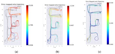 Robot Localization Using Situational Graphs S Graphs And Building