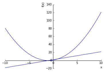 Python Plot Several Functions Using Different Colors Including A