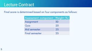 Object Oriented Programming Introduction PPT