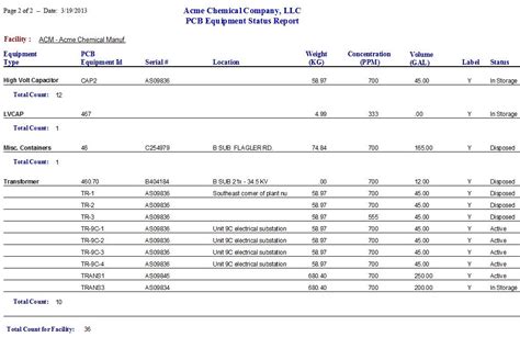 Equipment Status Report