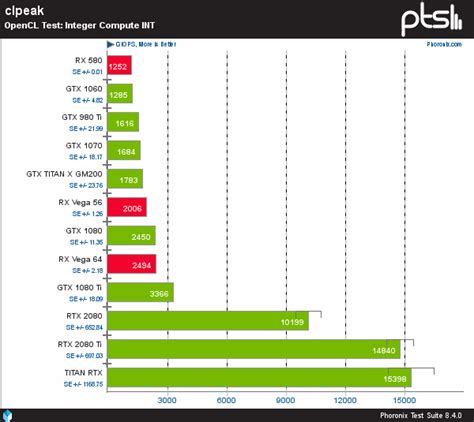 Taking Radeon ROCm OpenCL For A Benchmarking Test Drive Phoronix