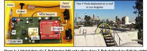 Figure 1 From Assessing A Low Cost Methane Sensor Quantification System