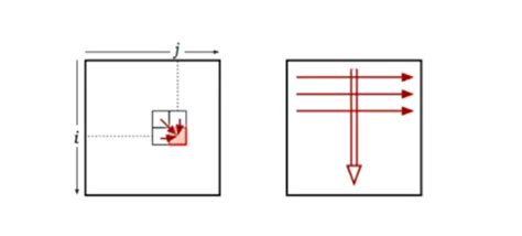 Cs3230 Lecture 34 Backtracking Dynamic Programming