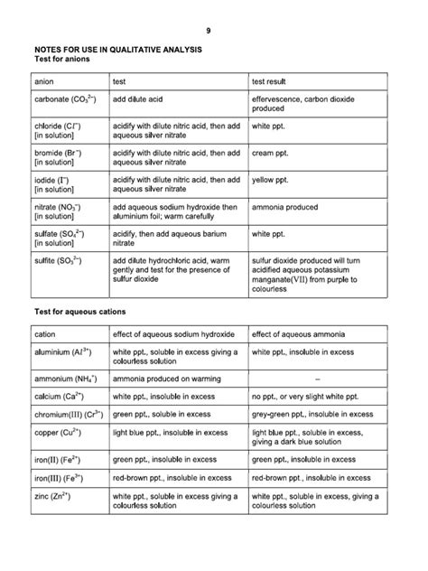 Chemistry Qualitative Analysis Paper Pdf
