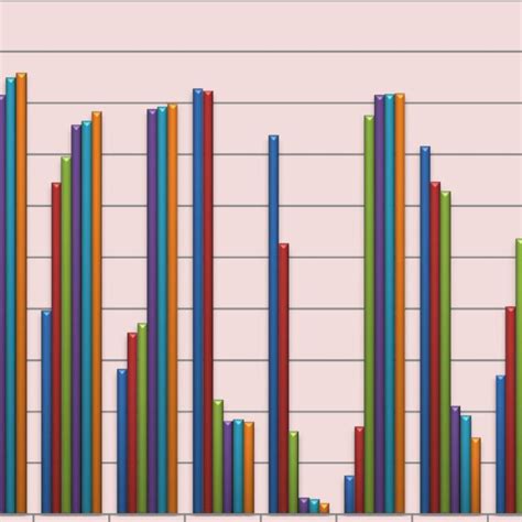Review Of State Of The Art Educational Data Mining Models Download