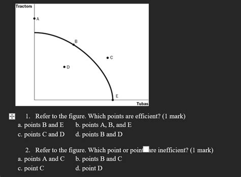 Refer To The Figure Which Points Are Efficient 1