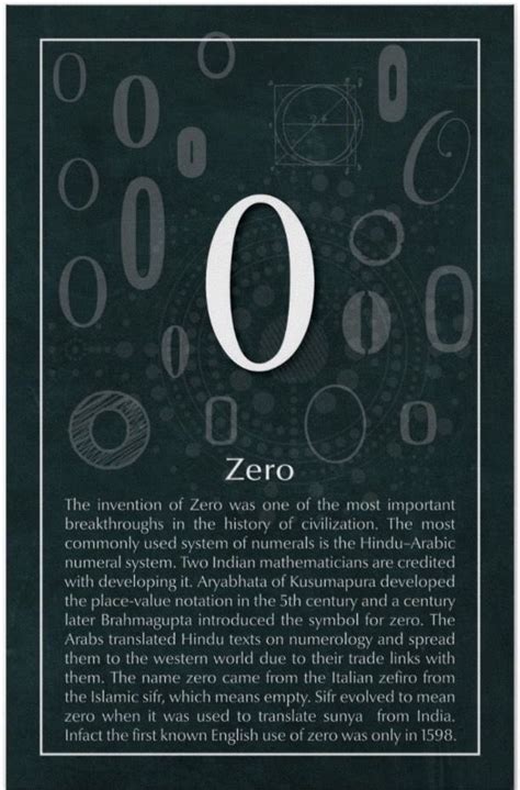 Zero Math Poster Caratulas De Matematicas Curiosidades Matematicas