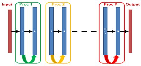 Files · Main · Chinmay Datar Layer Parallel Implementation Of Deep