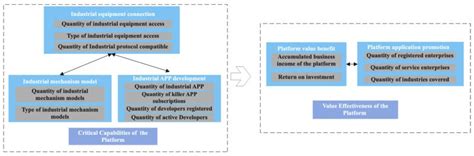 Electronics Mdpi On Linkedin Highlycitedpaper Industrialinternet Mdpielectronics Openaccess…