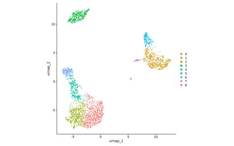 Single Cell Rna Seq Expression Analysis Batchx Supercharge Your