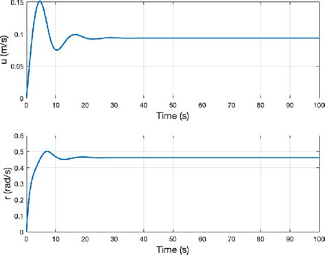 figure 5 from optimized path planning and control for autonomous