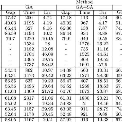 algorithm results on benchmark instances download scientific diagram