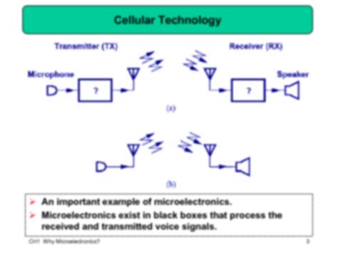 SOLUTION Analog Vlsi Design Part Studypool