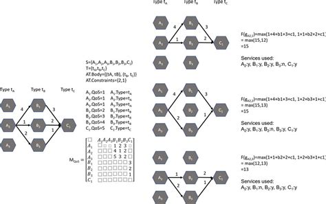 Algorithm 2 Ats Compliant Graph Computing Of All Subgraphs G A2 J Of