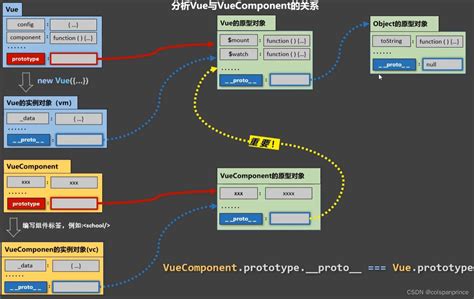 Vuejs组件、vuecli、render函数及高级特性解析 Csdn博客