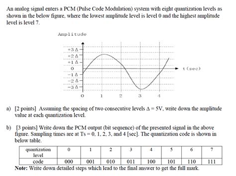 Solved An Analog Signal Enters A PCM Pulse Code Modulation Chegg