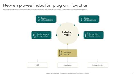 Induction Manual For New Employees Powerpoint Presentation Slides Ppt Slide