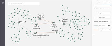 A Meta Graph As A Set Of Linked Graphs 12 By Didac Feedback Logseq