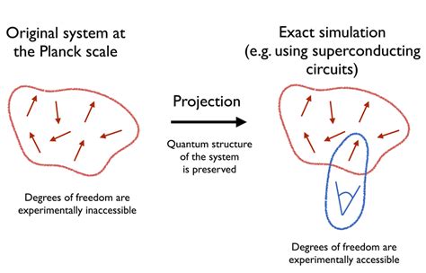 Pictorial Presentation Of The Relation Between The Original Quantum Download Scientific Diagram