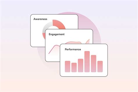 Digital Marketing Metrics To Measure Ultimate Guide 2025