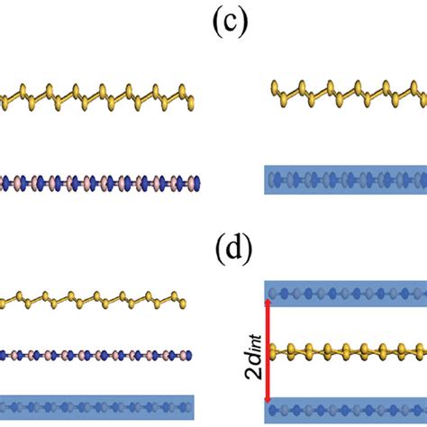Schematic Structures Of Silicene Coupled To H Bn Side View For The