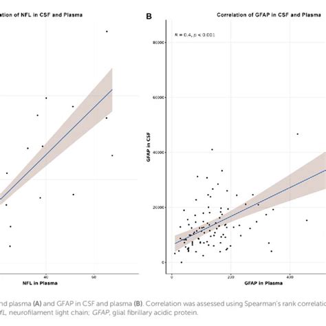 Quantitative Comparisons Between The Multi Input Vgg16 Model With